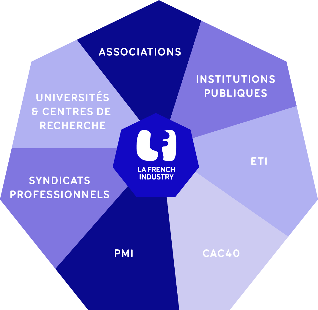 La French Lab opère dans un large écosystème